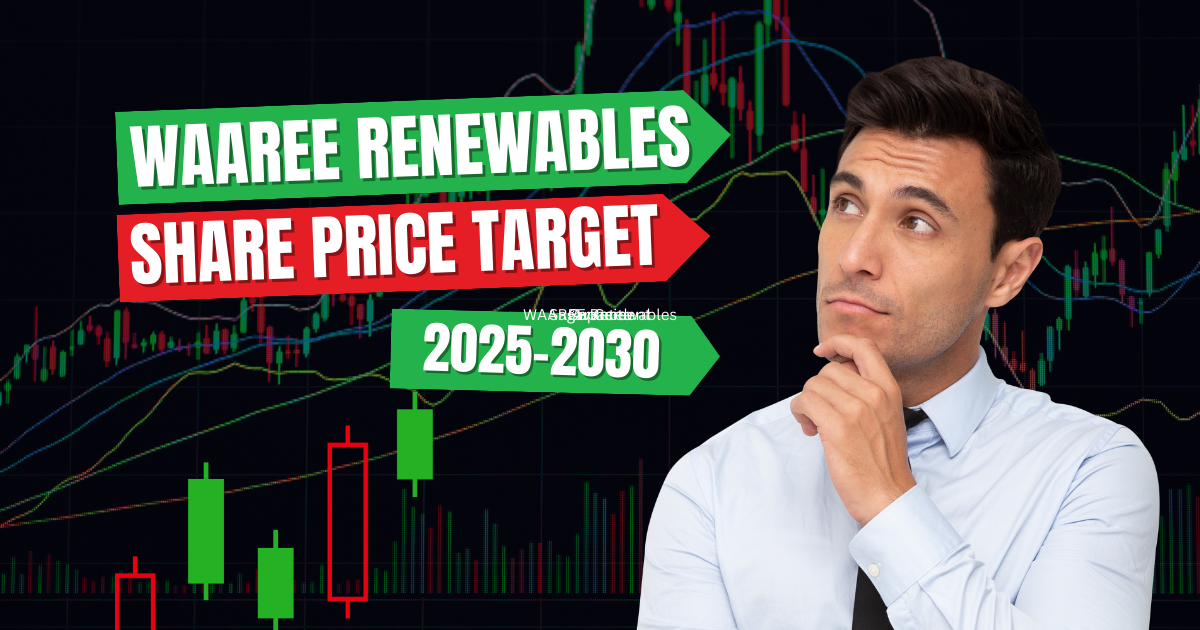 WAAREE Renewables Share Price Target From 2025 to 2030